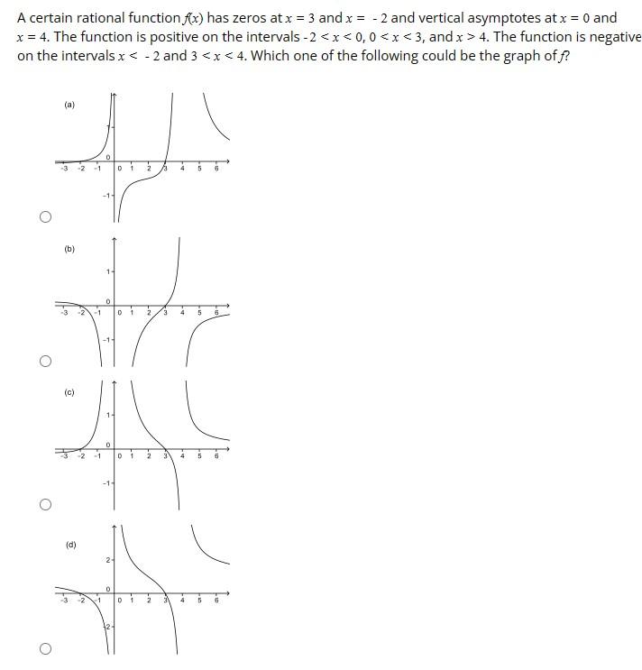 Solved A certain rational function f(x) has zeros at x=3 and | Chegg.com