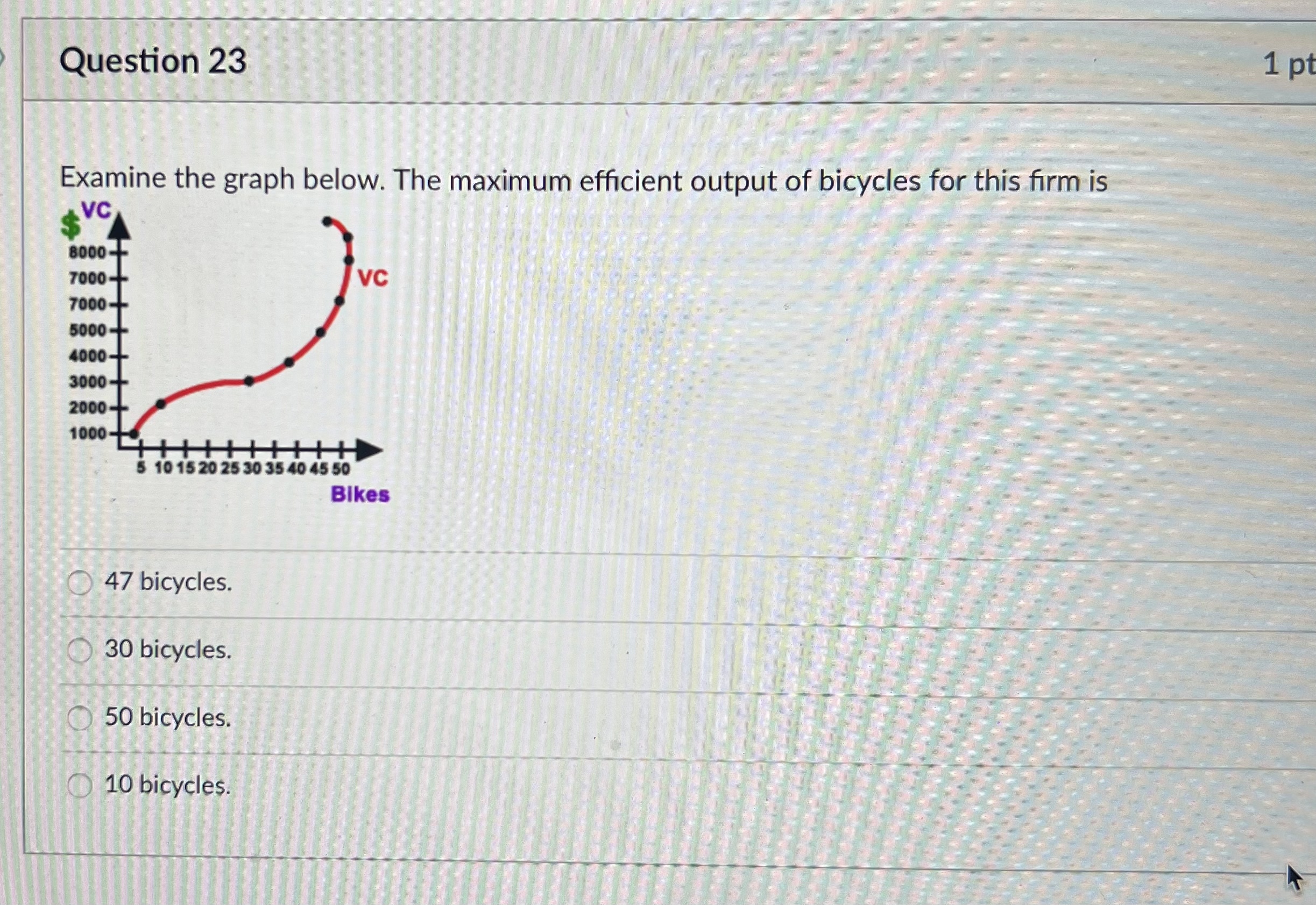 Solved Examine the graph below. The intersection of the | Chegg.com