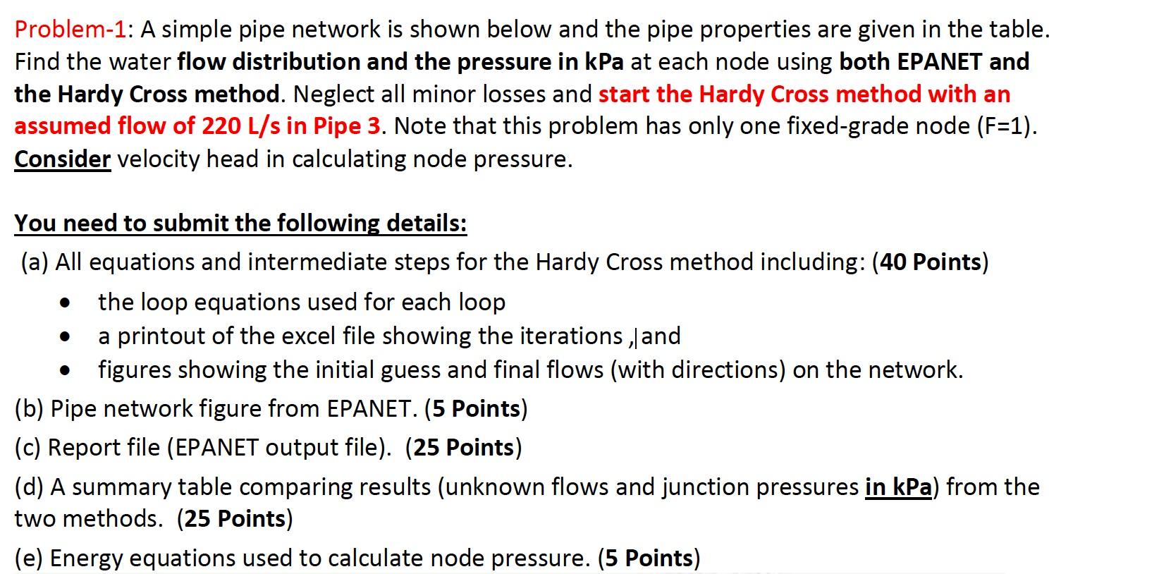 Solved Problem-1: A simple pipe network is shown below and | Chegg.com