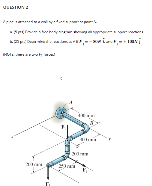 Solved QUESTION 2A pipe is attached to a wall by a fixed | Chegg.com