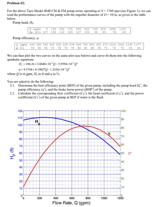 Solved Problem #2: For the above Taco Model 4040 CM& FM pump | Chegg.com