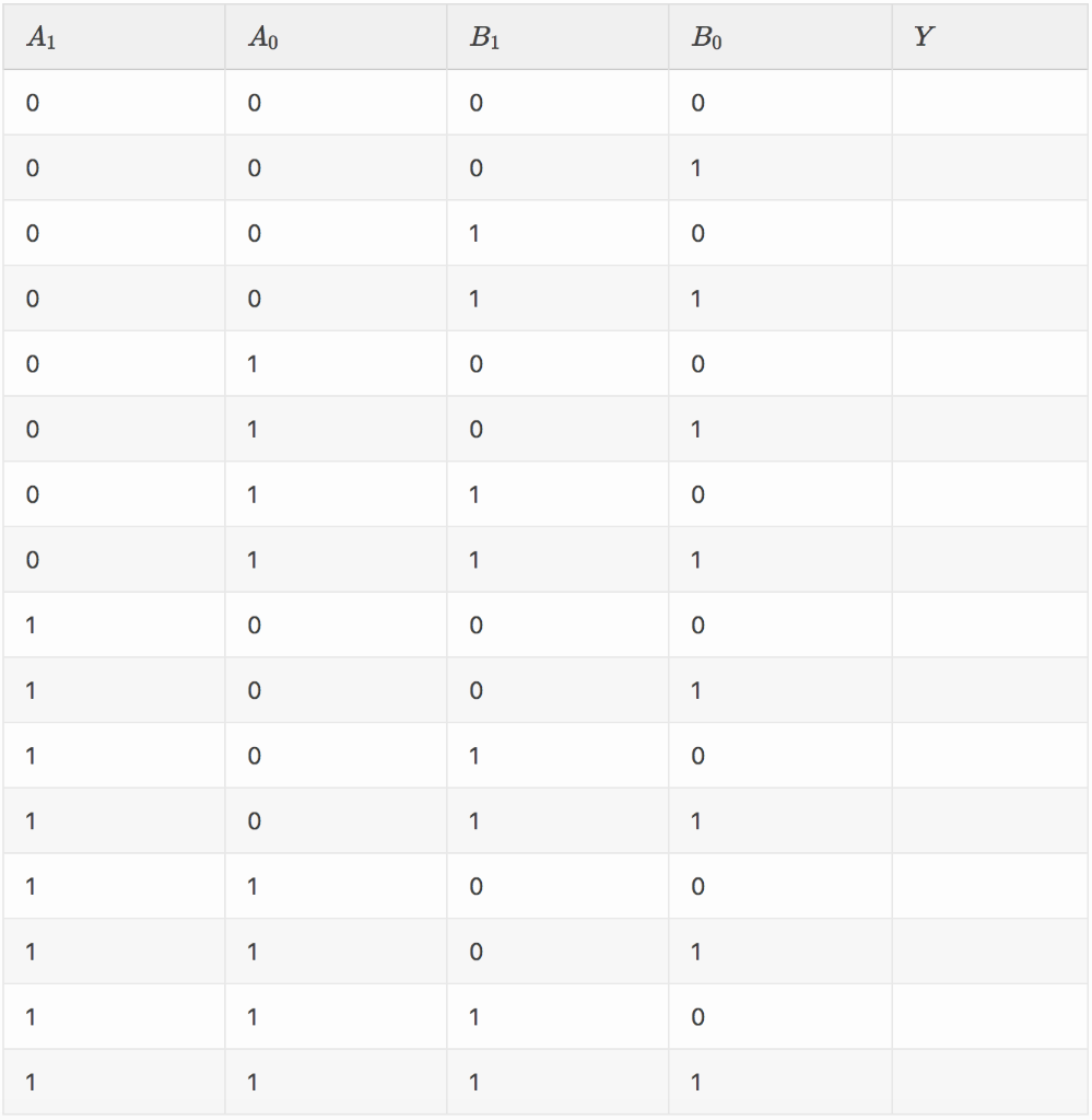 Solved Use Logisim to perform the analysis and generate a | Chegg.com