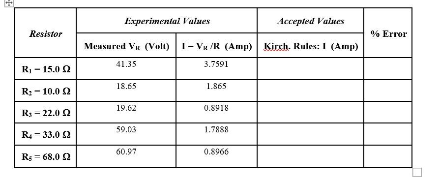 Solved Experimental Values Accepted Values Resistor % Error | Chegg.com
