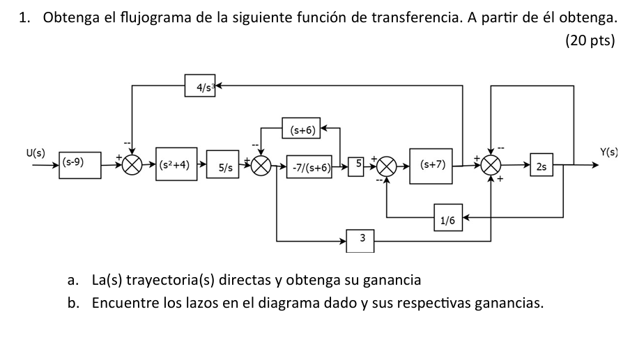 Obtenga el flujograma de la siguiente función de | Chegg.com
