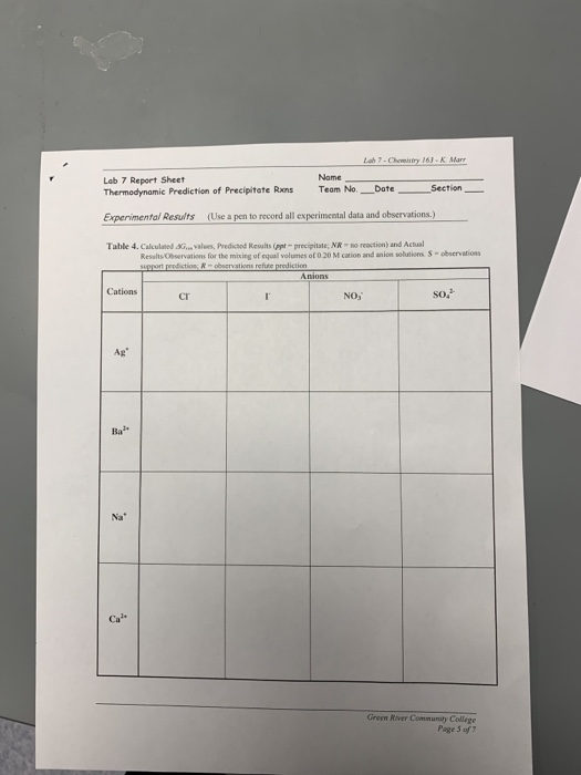 Name Lab 7 Report Sheet Thermodynamic Prediction of | Chegg.com