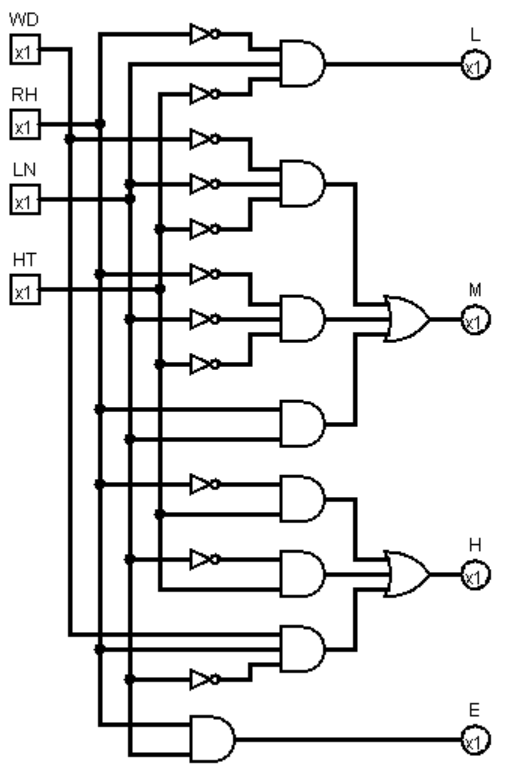 Describe your circuit using a Verilog behavioral | Chegg.com