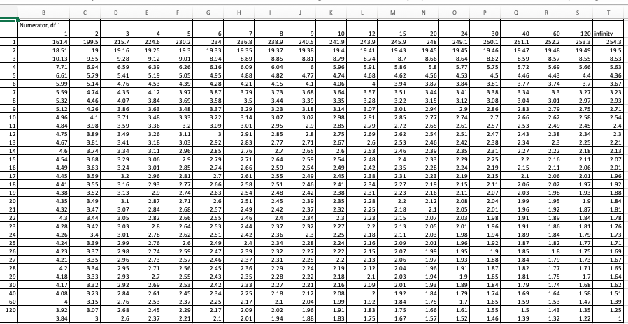Solved An experiment has a single factor with six groups and | Chegg.com