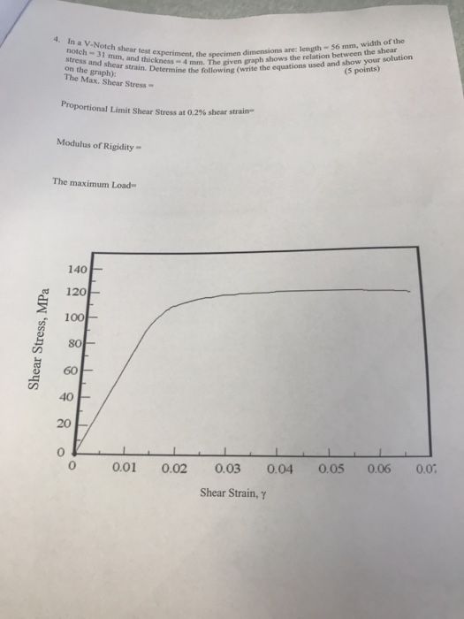 Solved 4. In a V-Notch shear test experiment, the specimen | Chegg.com