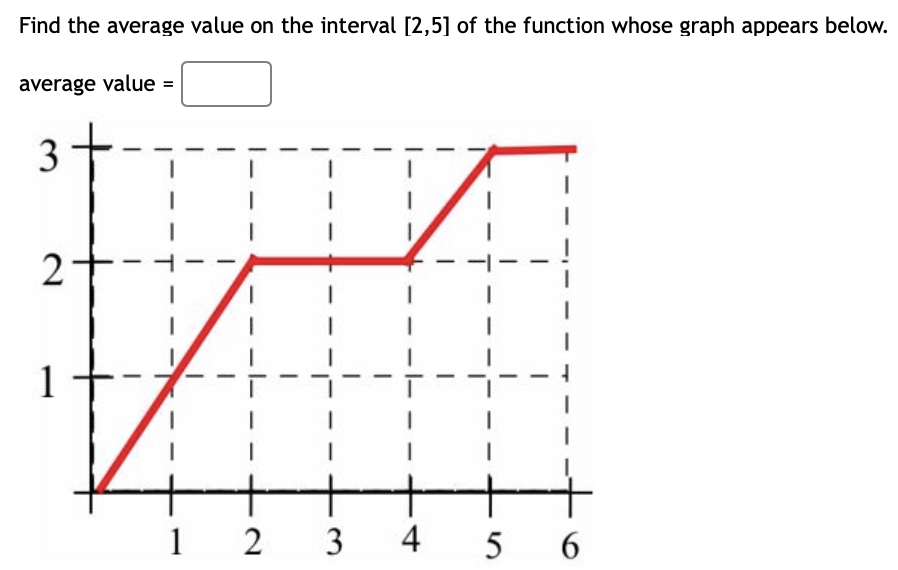 Solved Find the average value on the interval [2,5] of the | Chegg.com