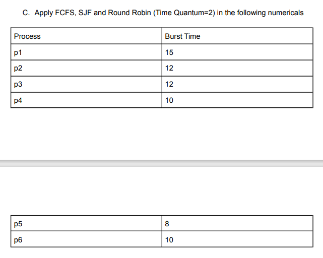 Solved C Apply Fcfs Sjf And Round Robin Time Quantum 2