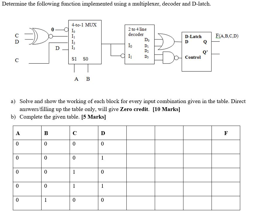 Solved Determine The Following Function Implemented Using A
