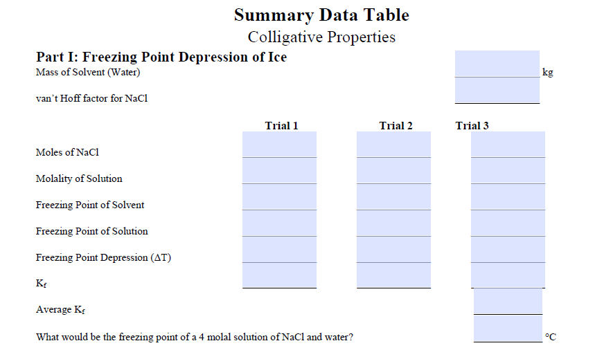 Part II: Freezing Point Depression Laboratory | Chegg.com