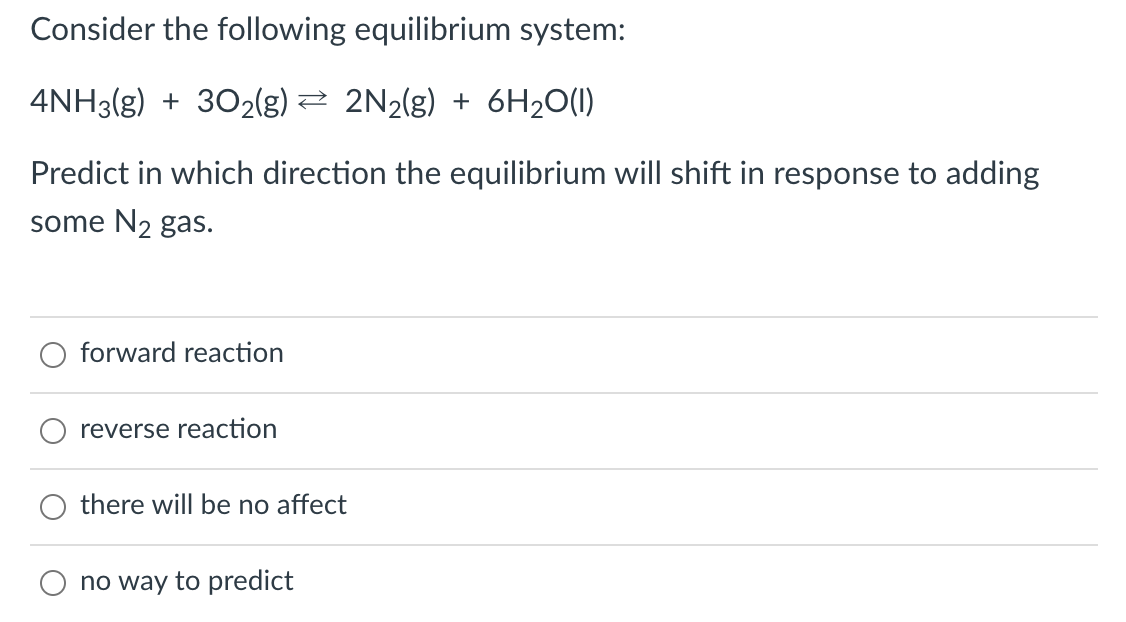 Solved Consider the following equilibrium system: 4NH3(g) + | Chegg.com