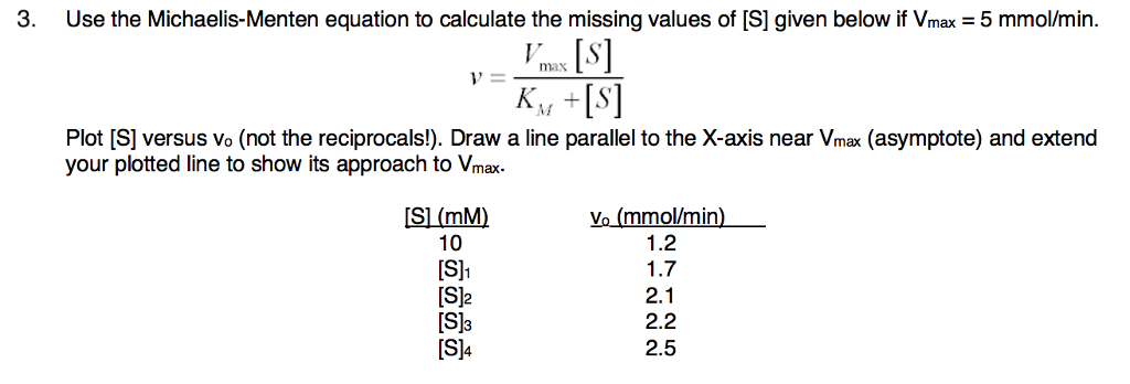 Solved 3. Use the Michaelis-Menten equation to calculate the | Chegg.com