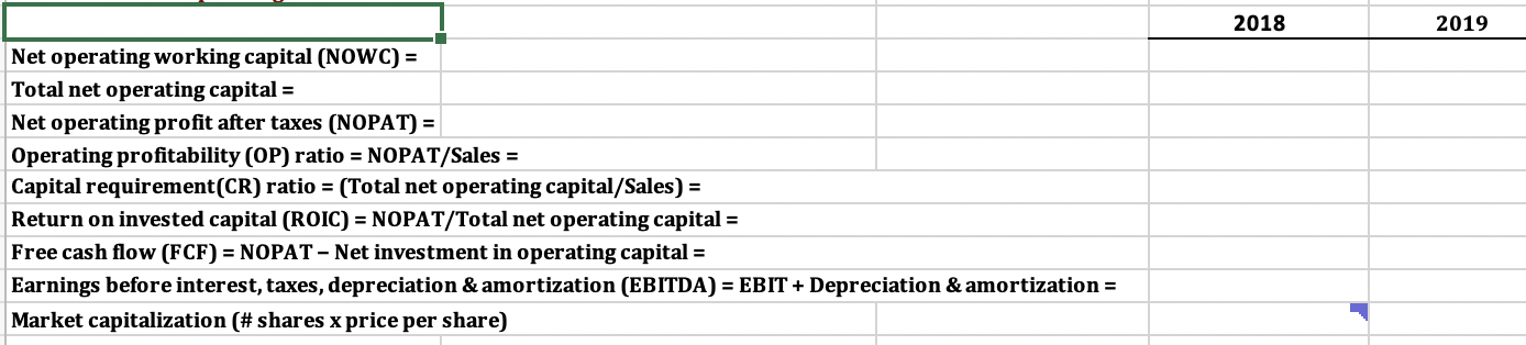 Solved 2018 2019 Net operating working capital (NOWC) = | Chegg.com