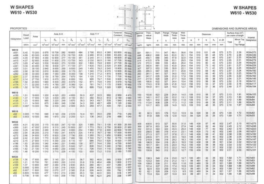 Solved 2. A C250x23 section is added to the top of W610x92 | Chegg.com