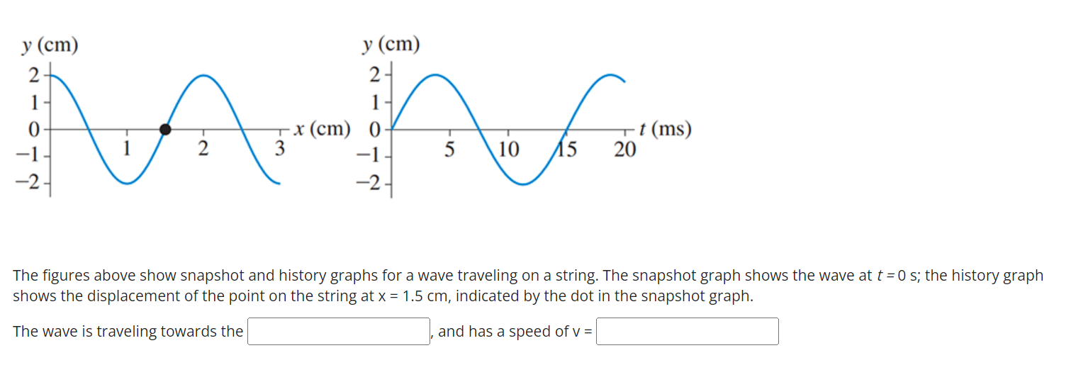 Solved The figures above show snapshot and history graphs | Chegg.com