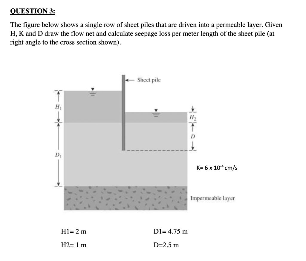 Solved The figure below shows a single row of sheet piles | Chegg.com