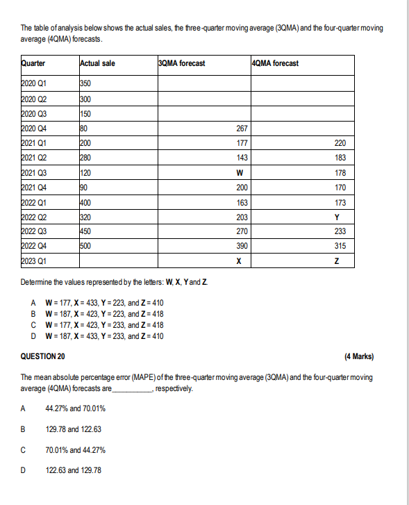 Solved The table of analysis below shows the actual sales, | Chegg.com