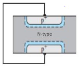 Four FETs are fabricated (Si pn-JFET, GaAs pn-FET, Si | Chegg.com