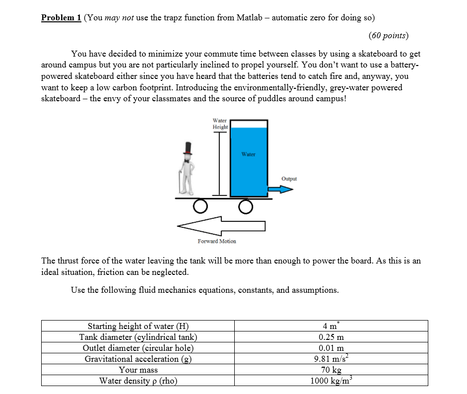 Solved Problem 1 You May Not Use The Trapz Function From 