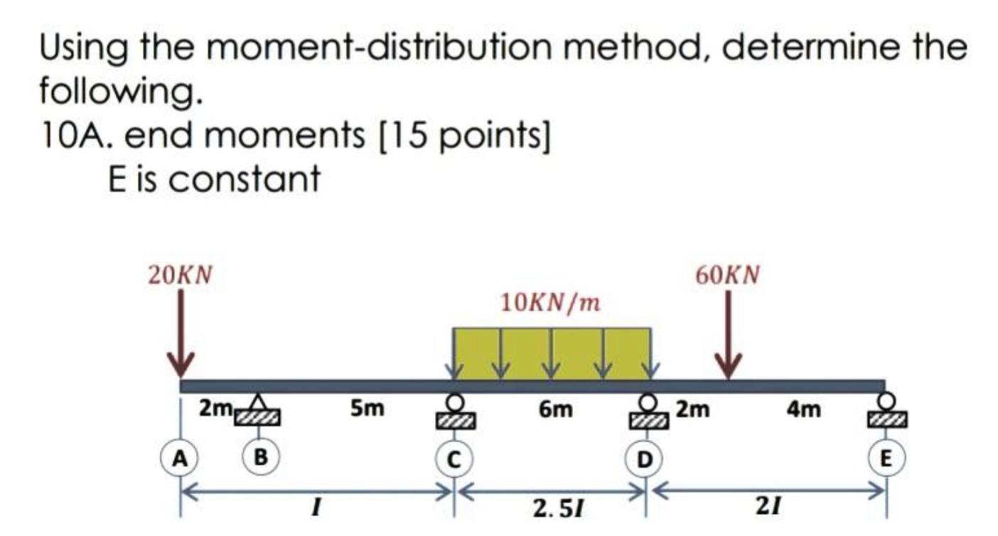 Solved Using the moment-distribution method, determine the | Chegg.com