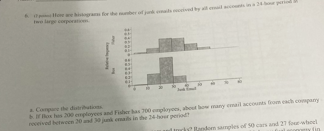 Solved 6. (2 points) Here are histograms for the number of | Chegg.com