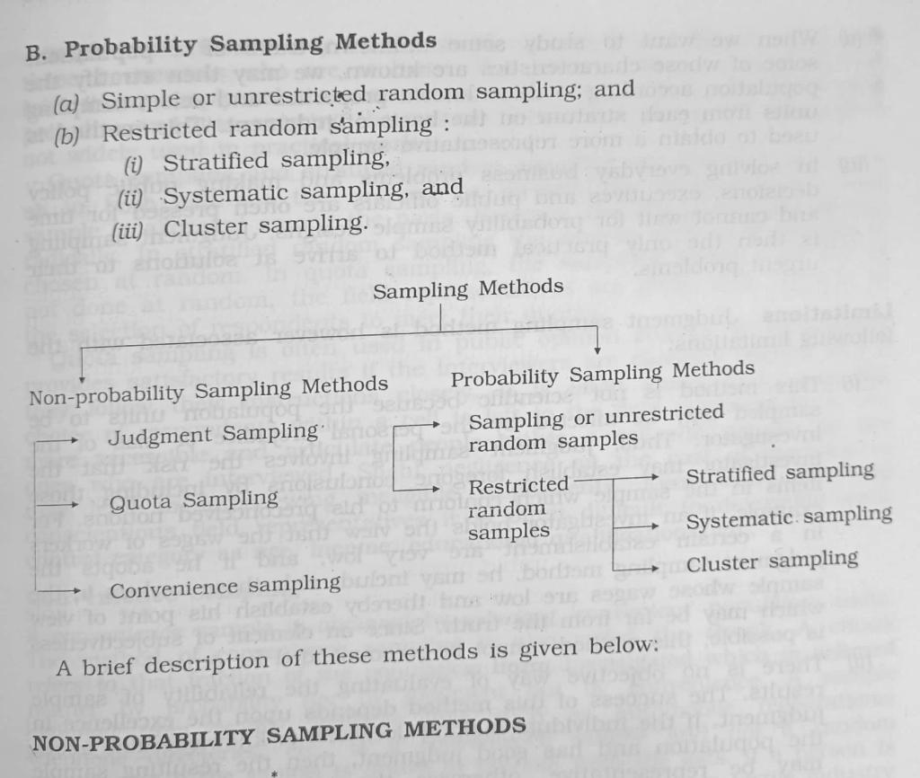 Solved B. Probability Sampling Methods (a) Simple or | Chegg.com