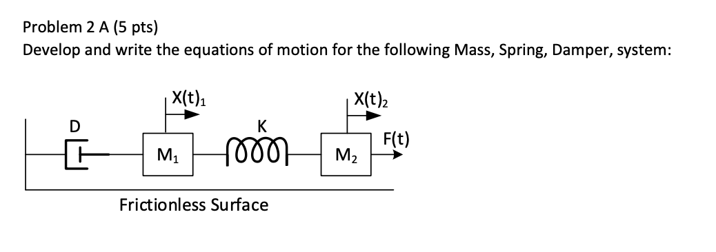 Solved Problem 2 A (5 pts) Develop and write the equations | Chegg.com