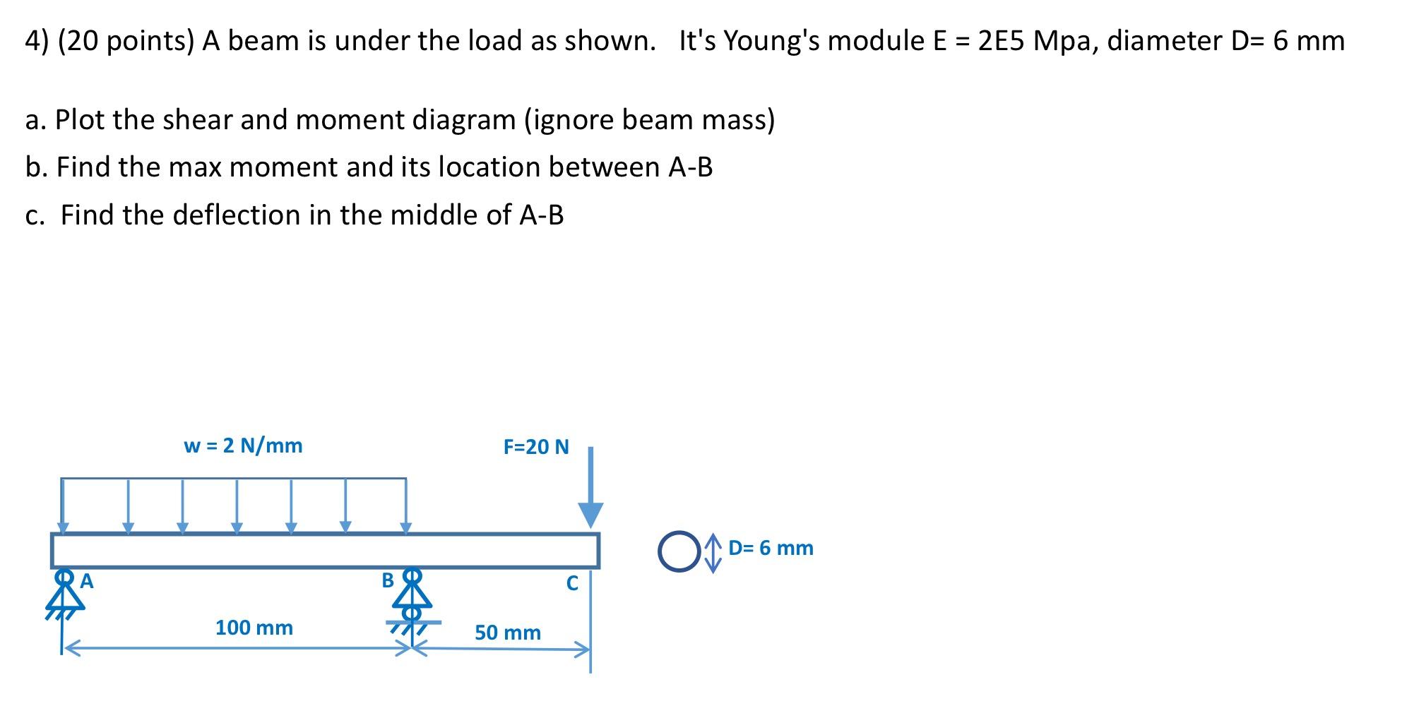 Solved 4) (20 points) A beam is under the load as shown. | Chegg.com