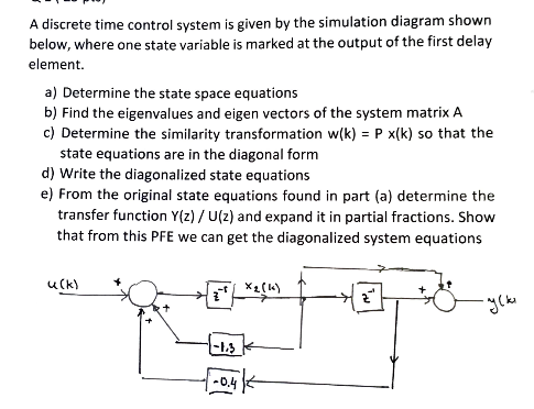 Solved A discrete time control system is given by the | Chegg.com