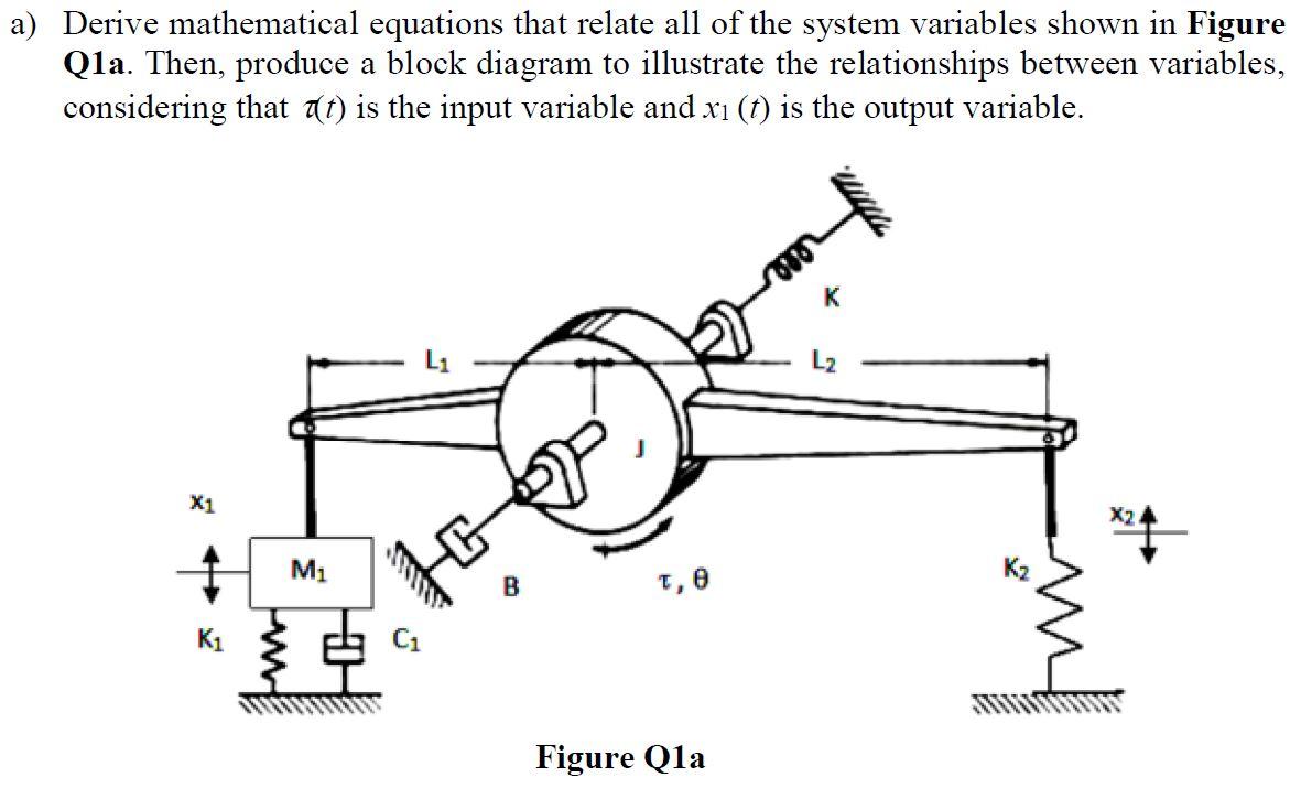 Solved a) Derive mathematical equations that relate all of | Chegg.com