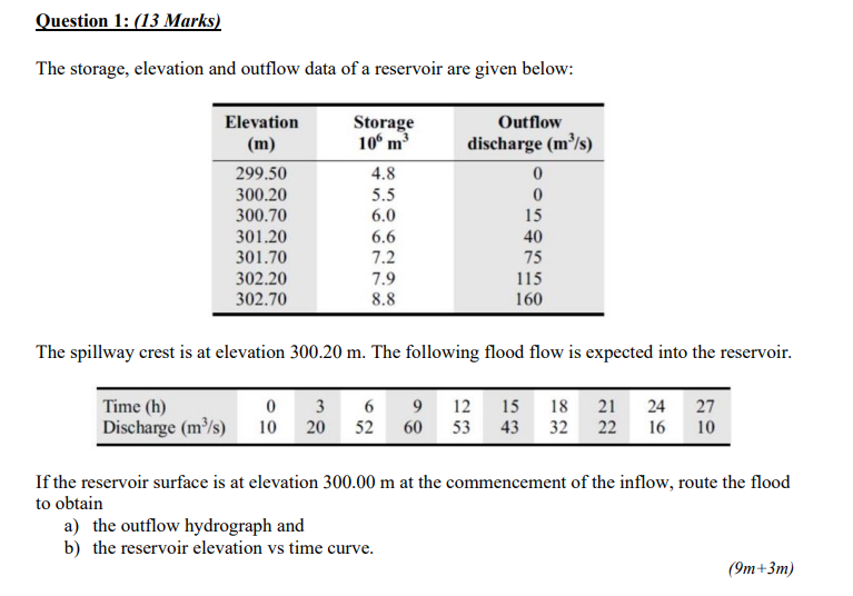 Solved plizz show all the workings neatly. if possible | Chegg.com