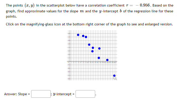 Solved The points (2, y) in the scatterplot below have a | Chegg.com