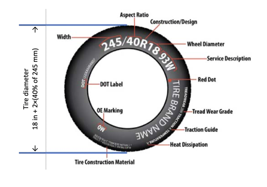 Solved Car tires are rotated a high angular speed to | Chegg.com