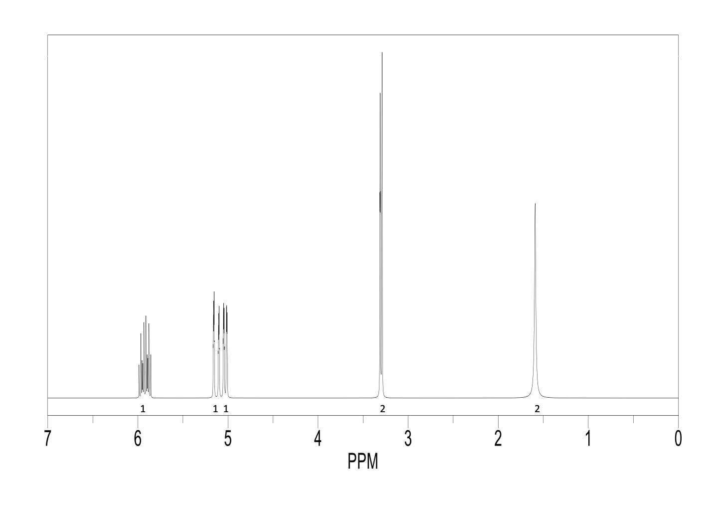 Solved I have attached the 1H NMR data, 13C NMR data, GC-MS | Chegg.com