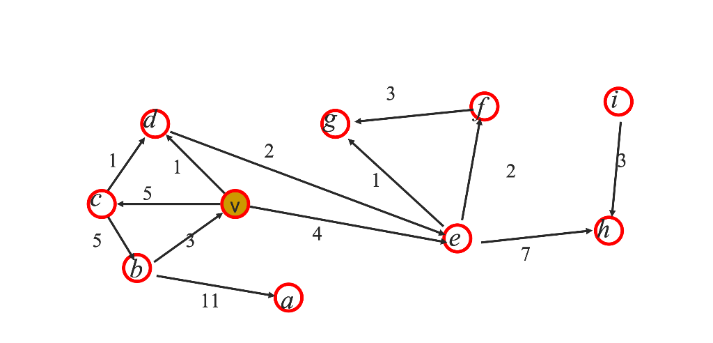 Solved Show how to solve the single source shortest path | Chegg.com