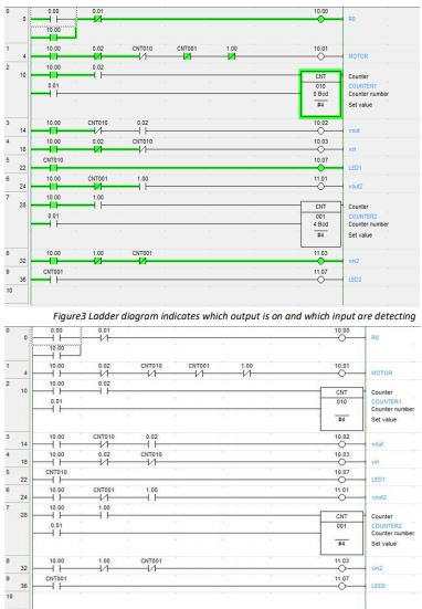 (Q1) Write a PLC Program based on CPM2A Omran PLC | Chegg.com