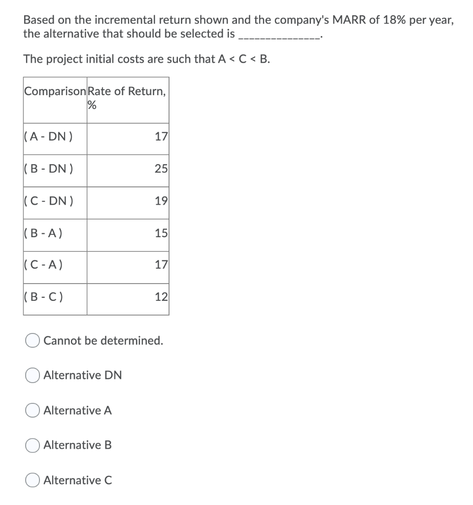 Solved Based on the incremental return shown and the | Chegg.com
