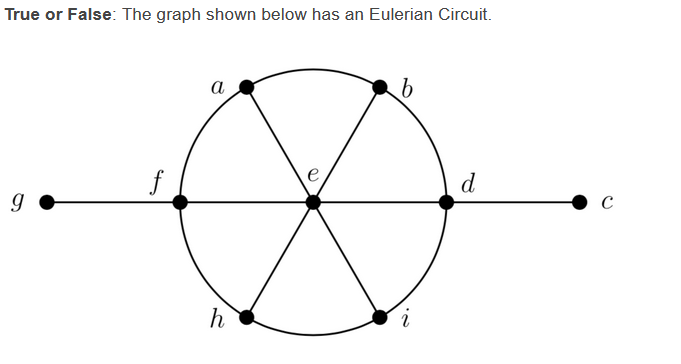 Solved True or False: The graph shown below has an Eulerian | Chegg.com