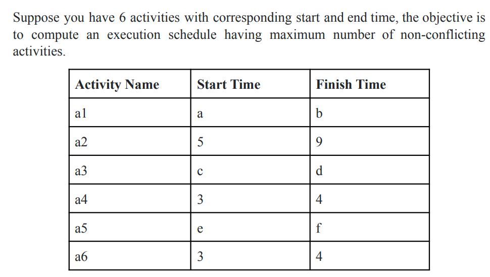 Solved Suppose you have 6 activities with corresponding | Chegg.com