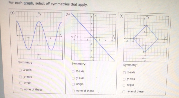 Solved For Each Graph Select All Symmetries That Apply