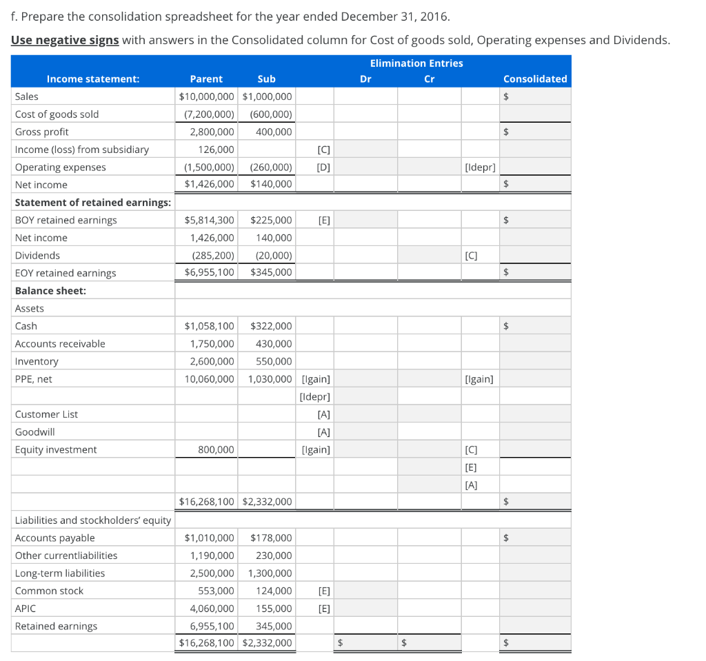 Solved Prepare consolidation spreadsheet for intercompany | Chegg.com