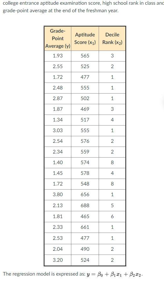 Solved college entrance aptitude examination score, high | Chegg.com