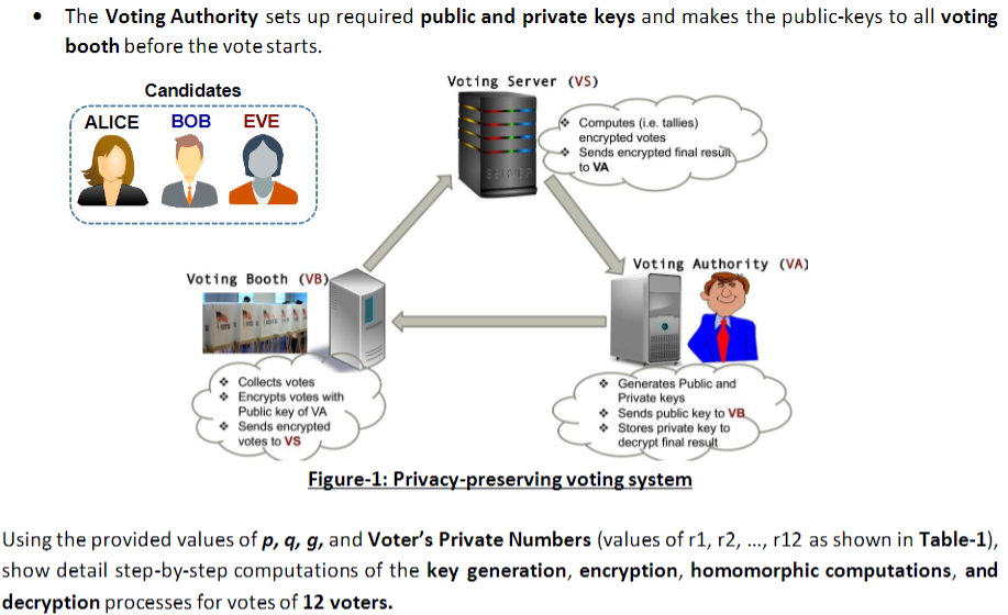 Solved In this task, you need to design a privacy preserving | Chegg.com