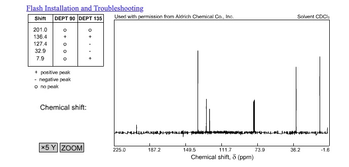 Solved Draw the structure of the compound C5H8O | Chegg.com