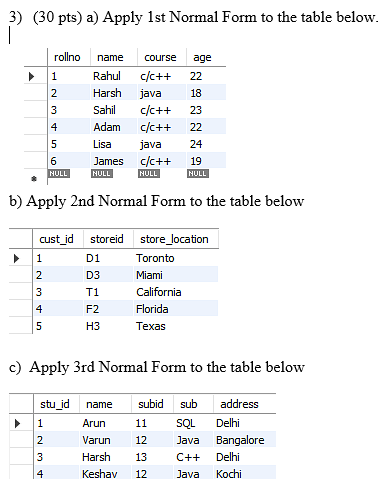Solved 3) (30 pts) a) Apply 1st Normal Form to the table | Chegg.com