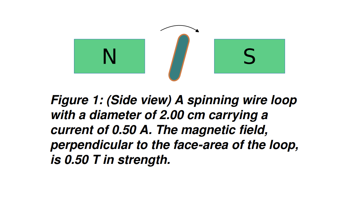 Solved 1. A single-looped wire interacts with a magnet | Chegg.com
