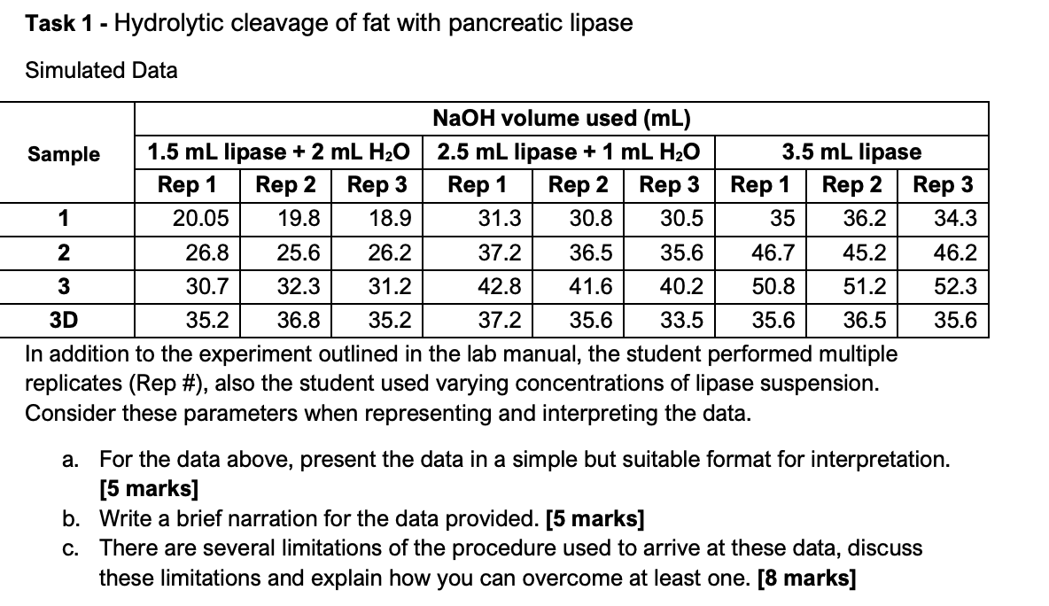 0.02mol/l 2 g/ 3) Extract of pancreatic lipase | Chegg.com
