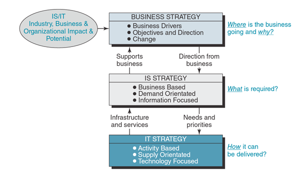 Solved Demonstrate the importance of aligning the delivery | Chegg.com